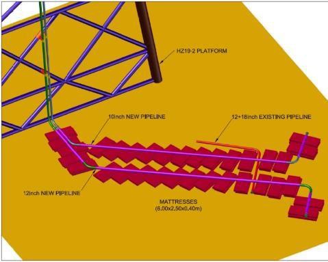 Engineering & Project Management OIL & GAS OFF SHORE PIPELINE SYSTEM ...